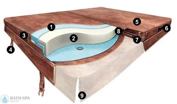 Spa Covers - Bath & Spa Superstore